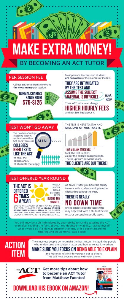 How to Start a Tutoring Business: How I Earn $1000/week as a Tutor