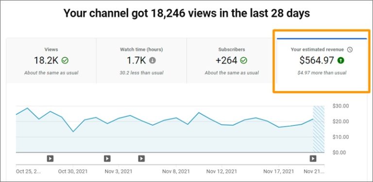 12 Ways to Monetize a Podcast - Plus My Actual Results