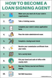 How to Become a Loan Signing Agent and Earn $100 an Hour Part-Time