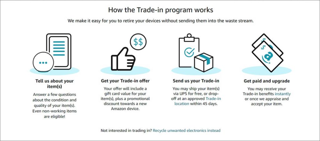 20 Real Ways to Make Money on Amazon in 2026: $1,000+/mo