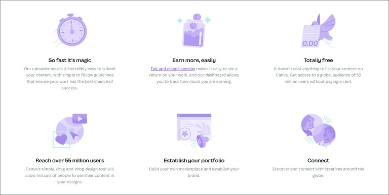 15 Ways to Make Money Using Canva: Up to $10k a Month