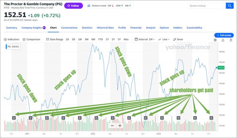 30 Legit Passive Income Side Hustles for 2025: $500+/mo