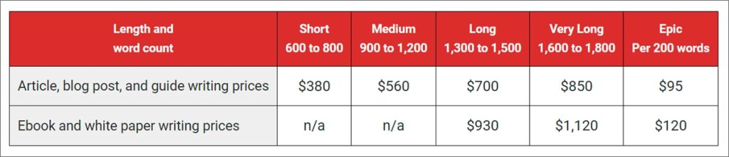 The 18 Best Side Hustles for Accountants: $1,000+/Mo