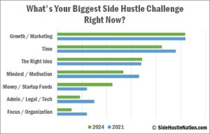 21 Surprising Side Hustle Statistics (2025): Income, Gigs, Goals