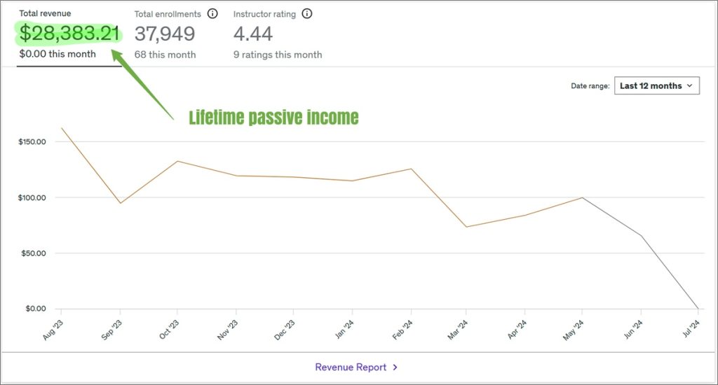 30 Legit Passive Income Side Hustles for 2026: $500+/mo