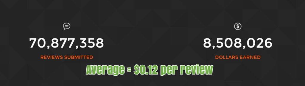 Slicethepie Review (2025): Legit, Easy Way to Earn Pennies Online