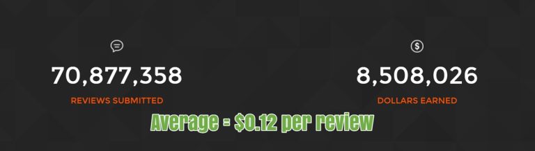 Slicethepie Review (2025): Legit, Easy Way to Earn Pennies Online