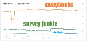 Slicethepie Review (2025): Legit, Easy Way to Earn Pennies Online