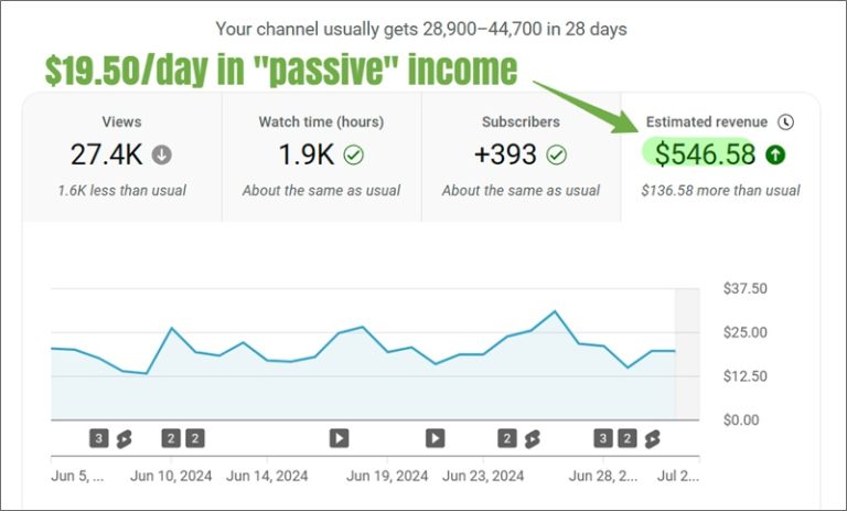 30 Legit Passive Income Side Hustles for 2025: $500+/mo