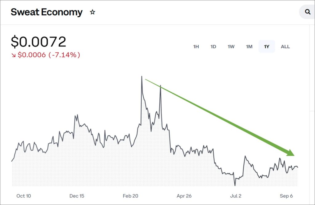 Sweatcoin and Sweat Wallet Review (2025): Make Money Walking?