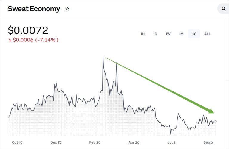 Sweatcoin and Sweat Wallet Review (2025): Make Money Walking?