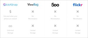 Is ClickASnap Legit? Make Money When People View Your Photos